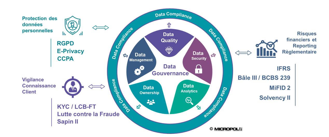 Governing For Better Compliance Data Compliance Data Governance The Inevitable Meeting governing-for-better-compliance-data-compliance-data-governance-the-inevitable-meeting